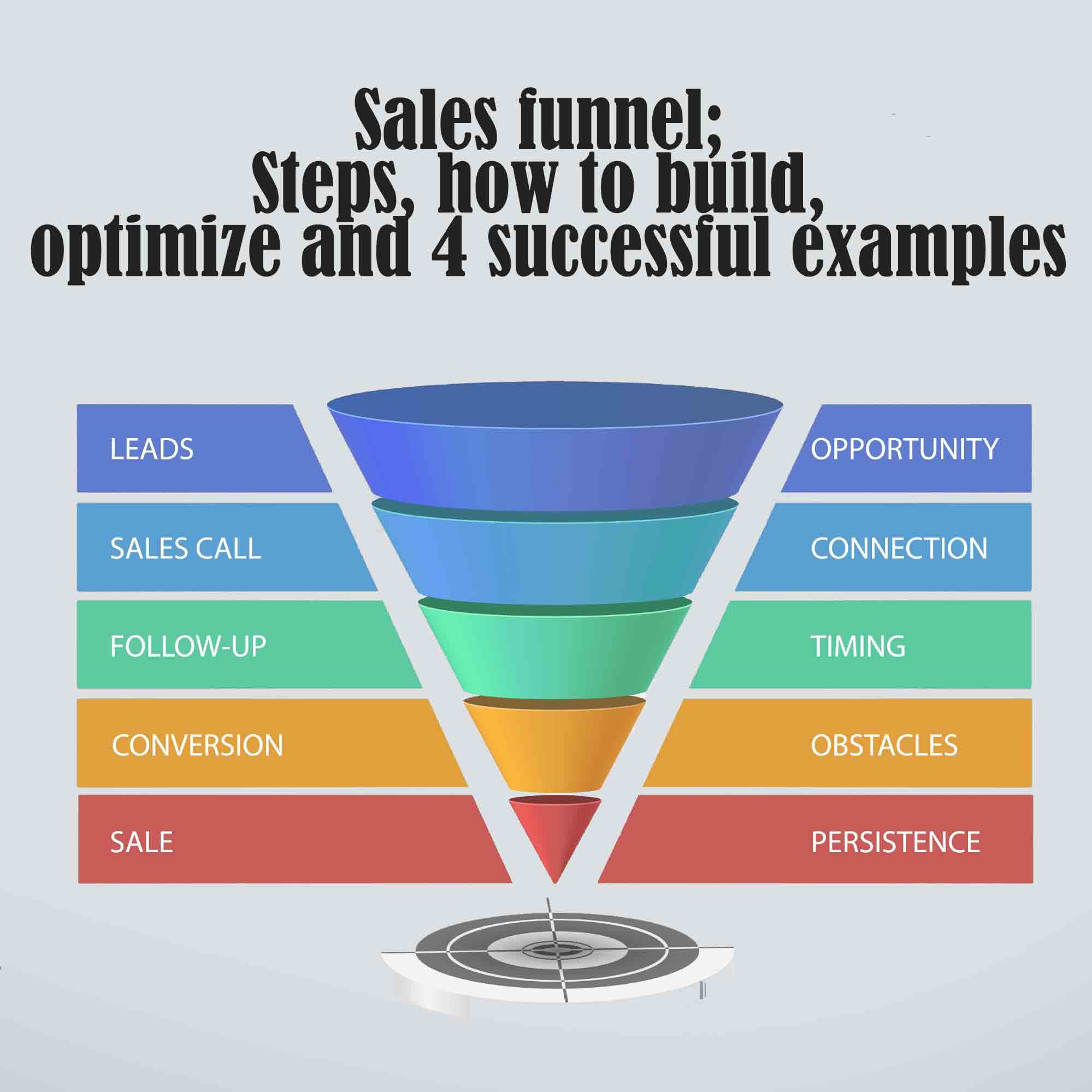 How To Build A Marketing Funnel That Generates Massive Sales